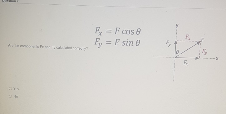Solved Question 2 Fx F Cos 0 Fy F Sin E Fx Are The
