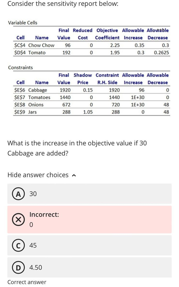 Solved Consider the sensitivity report below:Variable | Chegg.com