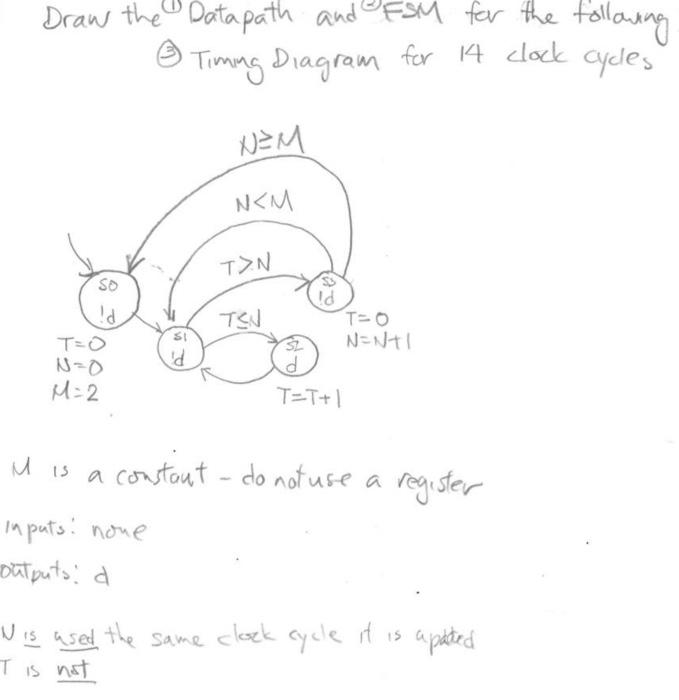 Solved Draw the Datapath and ESM for the following (3) | Chegg.com