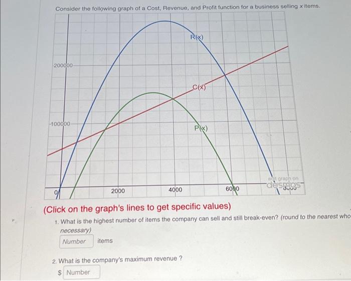Solved Consider the following graph of a Cost, Revenue, and | Chegg.com