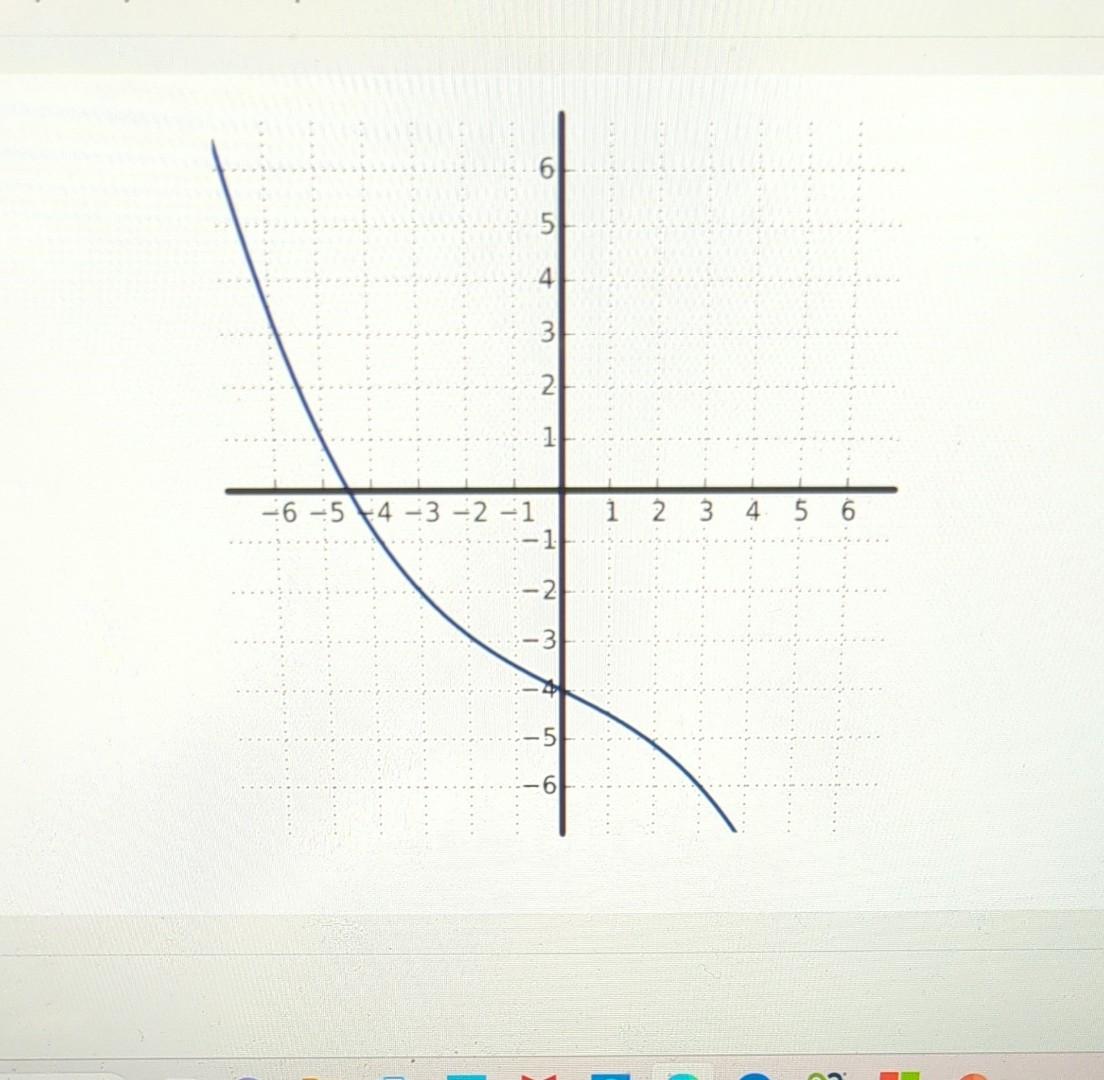 Solved Given the graph of y=f(x) below, find the value f(3). | Chegg.com