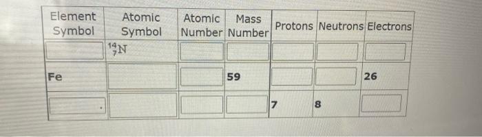 Solved \begin{tabular}{|c|c|c|c|c|c|c|} \hline Element | Chegg.com