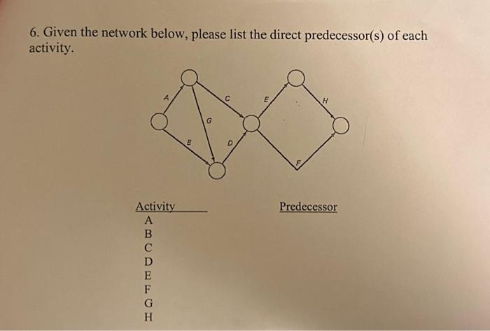 Solved 6. Given the network below, please list the direct | Chegg.com