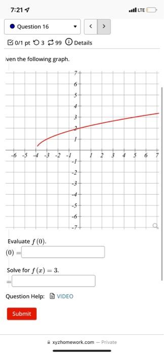 Solved iven the following graph. Evaluate f(0). (0)= Solve | Chegg.com