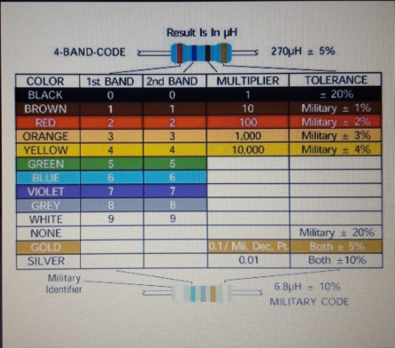 nominal color code measured Ohm meter LCR bridge | Chegg.com