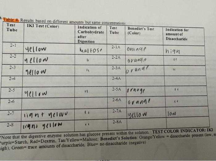 In a coherent paragraph, What can you determine is | Chegg.com