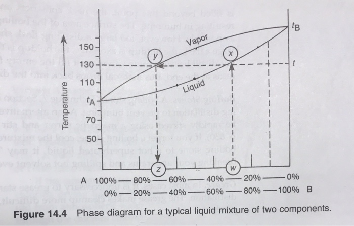 Solved Explain the significance of a horizontal line | Chegg.com