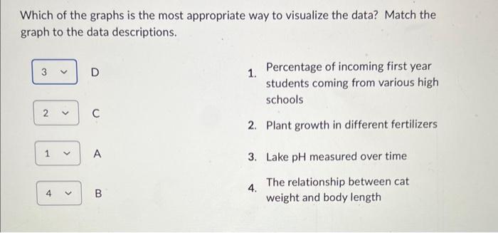 Solved Question 4 (1 point) : SavedWhich of the graphs is | Chegg.com