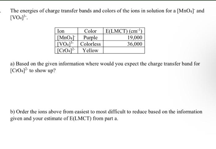 Solved The energies of charge transfer bands and colors of | Chegg.com