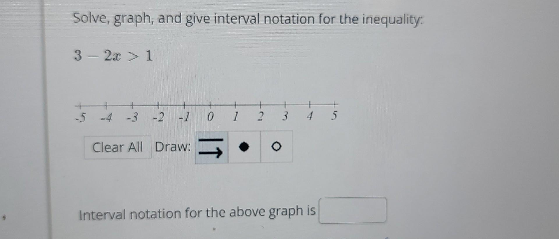 Solved Express the graphed inequality in interval notation: | Chegg.com