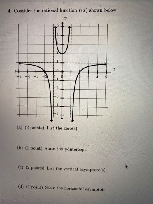 Solved 4. Consider the rational function r(2) shown below. | Chegg.com