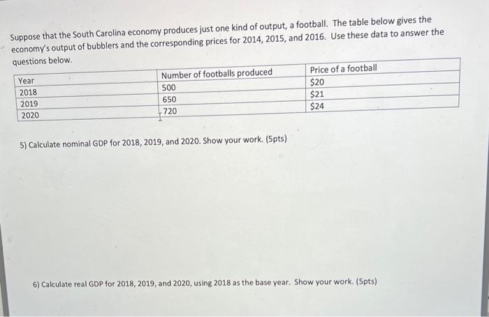 Solved Suppose that the South Carolina economy produces just | Chegg.com