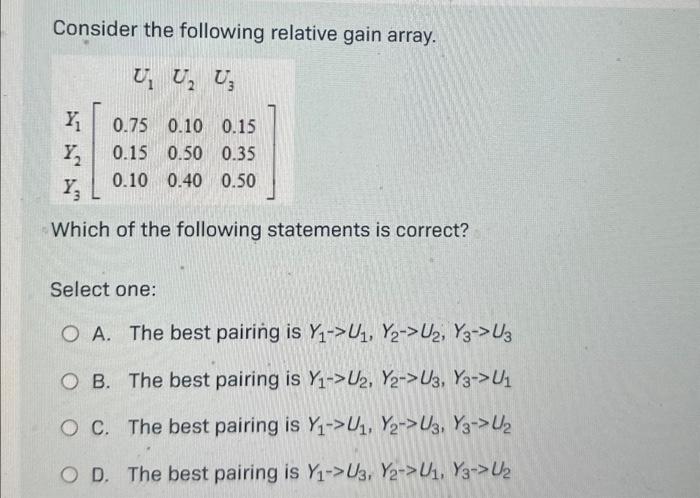Solved Consider the following relative gain array. | Chegg.com
