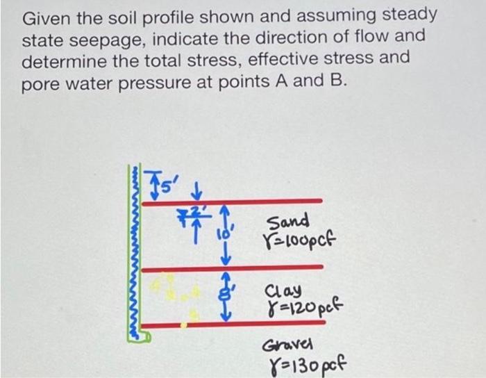 Solved please make sure to determine the flow direction to | Chegg.com