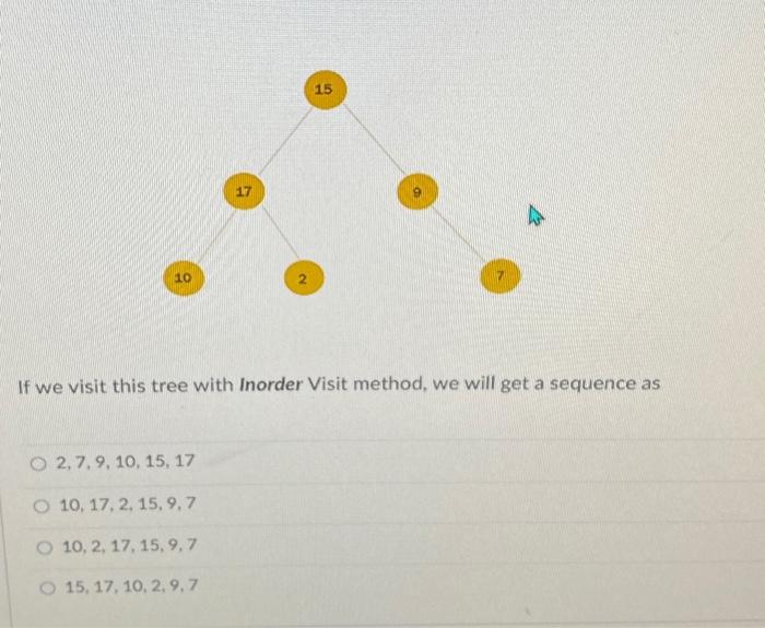 Solved If we visit this tree with Inorder Visit method, we | Chegg.com