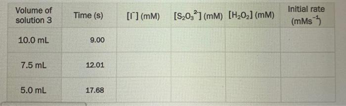Solved Calculate the initial concentration for each | Chegg.com