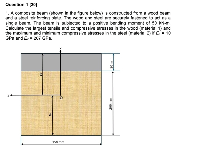 Solved Question 1 [20]A composite beam (shown in the figure | Chegg.com