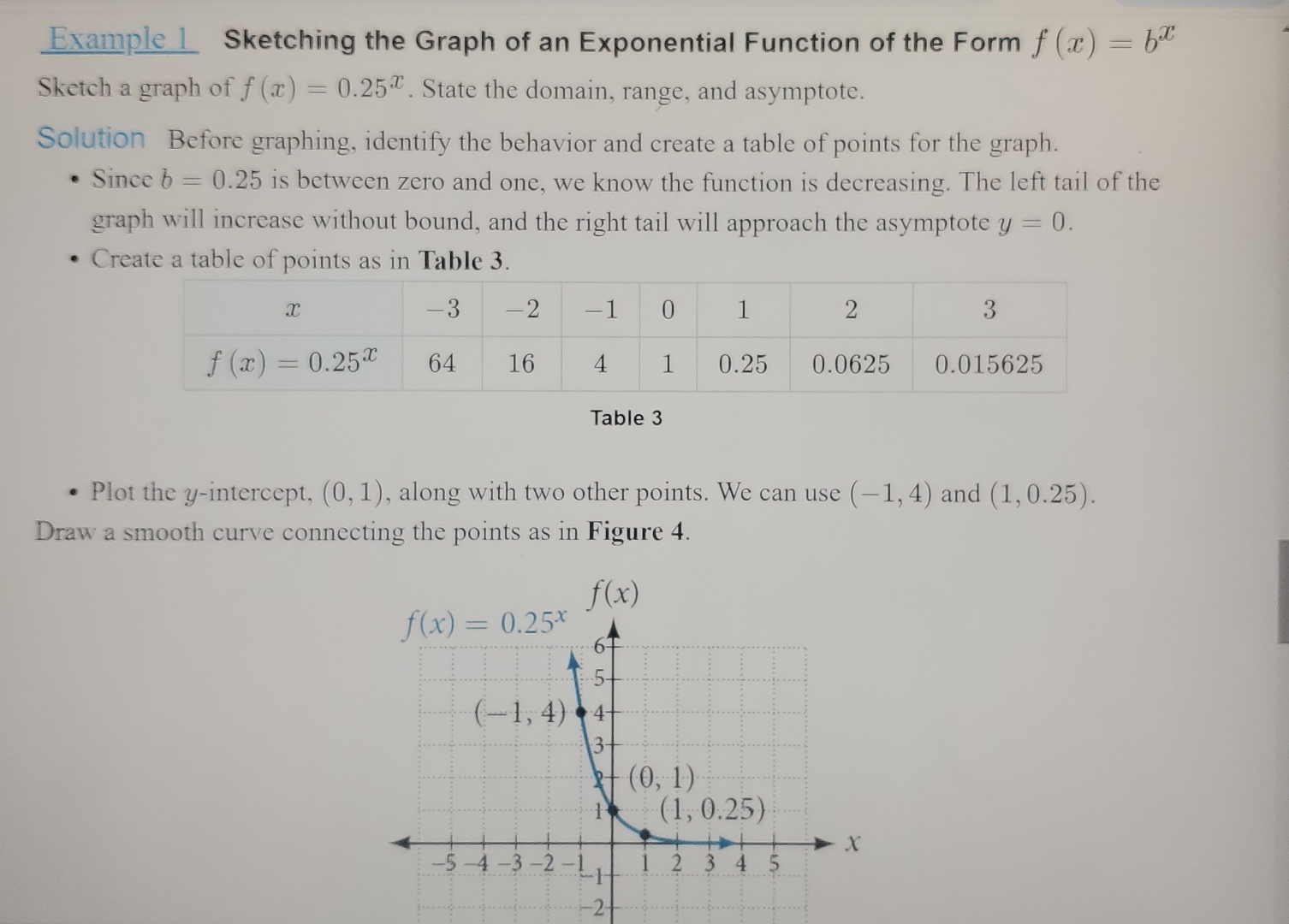Solved Example 1 ﻿Sketching the Graph of an Exponential | Chegg.com