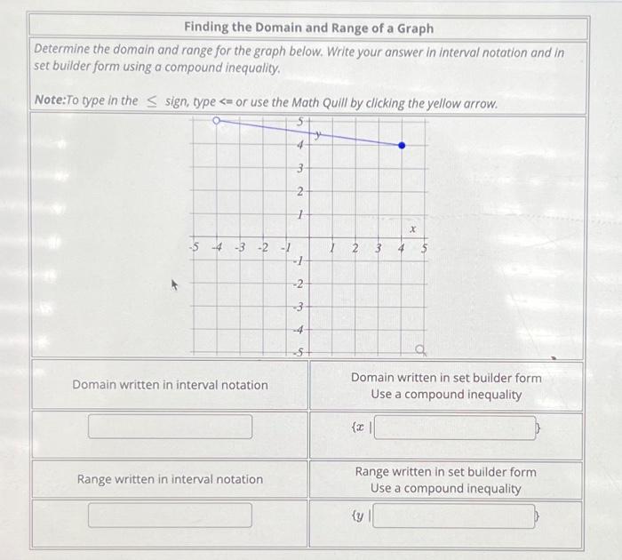 Solved Determine the domain and range for the graph below. | Chegg.com