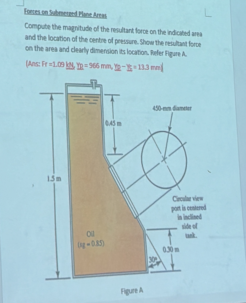 Solved Forces on Submerged Plane AreasCompute the magnitude | Chegg.com