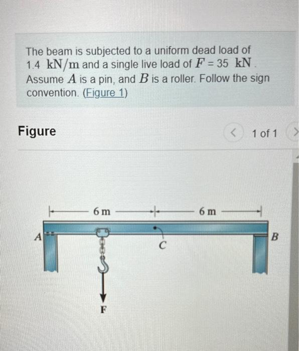 Solved The beam is subjected to a uniform dead load of | Chegg.com