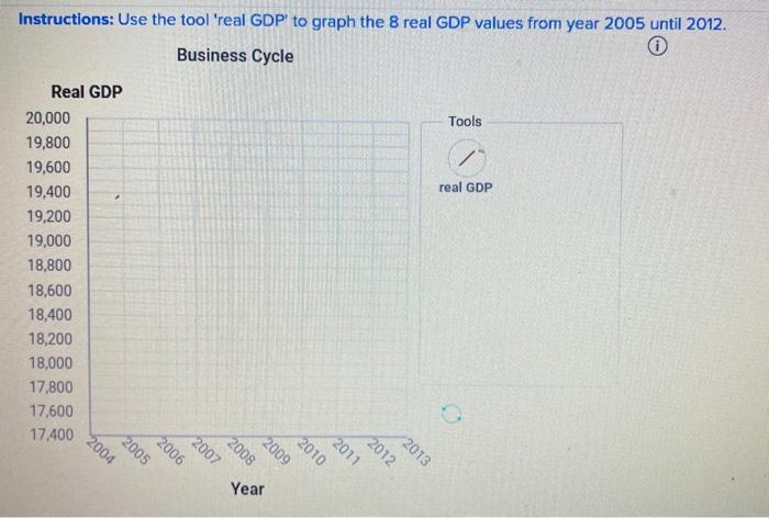 Solved Given below is the the real GDP and potential GDP for | Chegg.com
