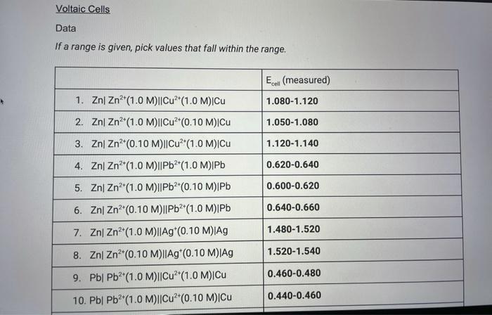 Solved Table 1. Voltaic cells data table Ecell (measured) | Chegg.com