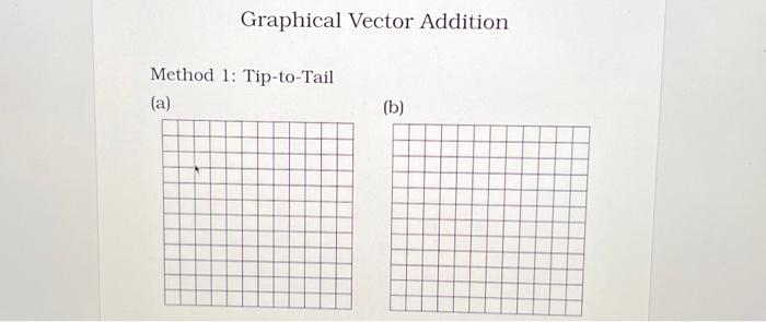 Solved Graphical Vector Addition Method 1: Tip-to-Tail (a) | Chegg.com