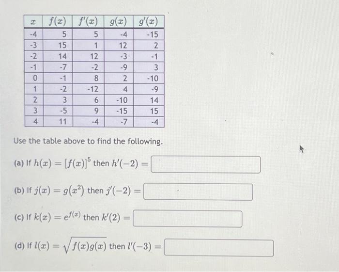 Solved SYMTOT -4 -3 -2 -1 0 1 2 23 3 f(x) f'(x) g(x) g'(x) | Chegg.com