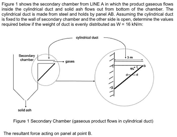 Solved Figure 1 shows the secondary chamber from LINE A in | Chegg.com