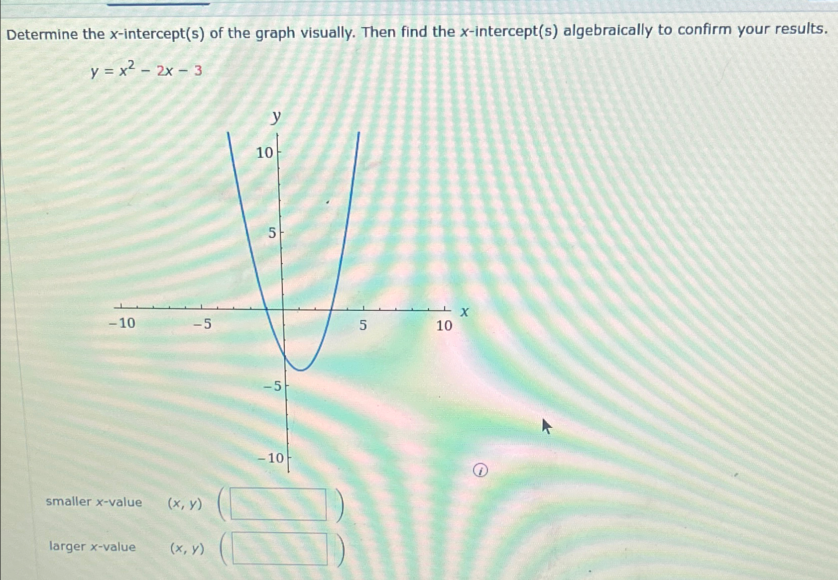 Solved Determine the x-intercept(s) ﻿of the graph visually. | Chegg.com