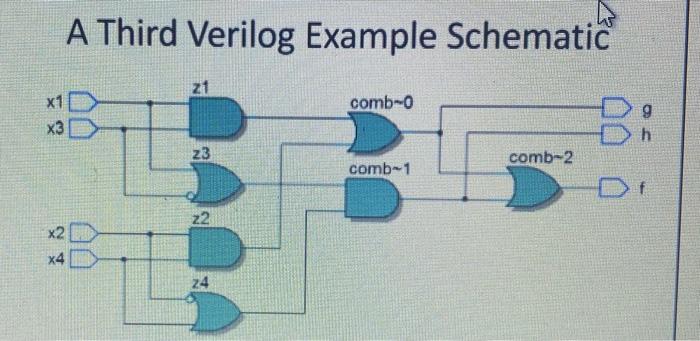 Solved Write a Verilog testbench for the circuit of the | Chegg.com