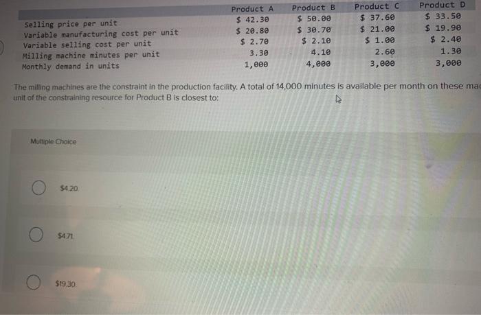 Solved Selling price per unit Variable manufacturing cost | Chegg.com