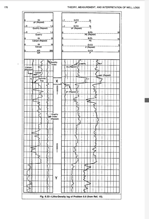 Problem 8.6 Give your best estimate of the lithology | Chegg.com