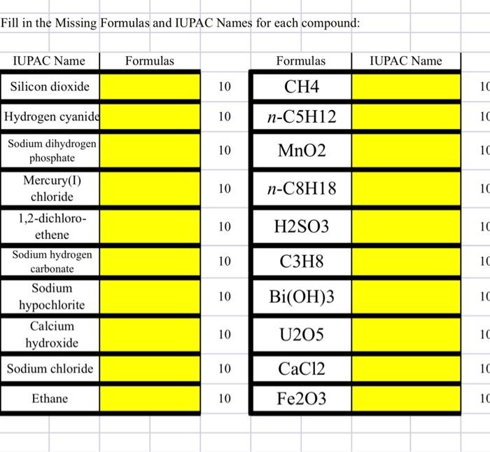 Solved Fill in the Missing Formulas and IUPAC Names for each | Chegg.com