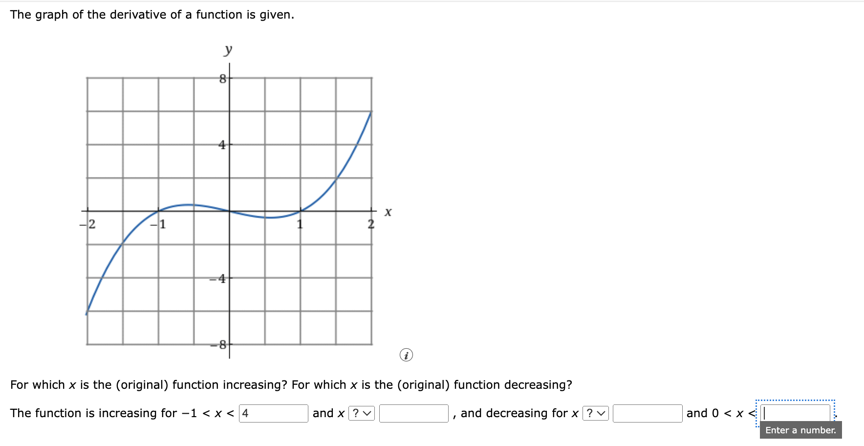 Solved The graph of the derivative of a function is | Chegg.com