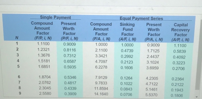 Solved N 1 Single Payment Compound Present Amount Worth | Chegg.com