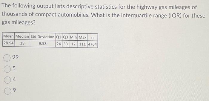 Solved The following output lists descriptive statistics for | Chegg.com