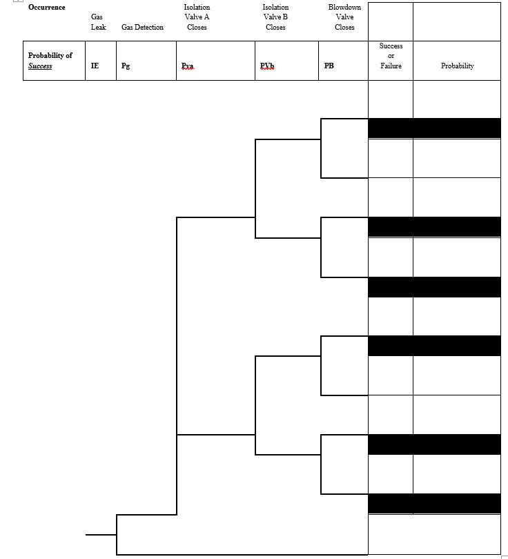 Solved The tree shows a simple event tree structure for a | Chegg.com