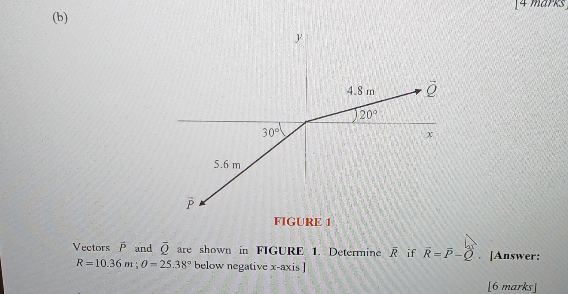 Solved (b) Vectors P and Q are shown in FIGURE 1. Determine | Chegg.com