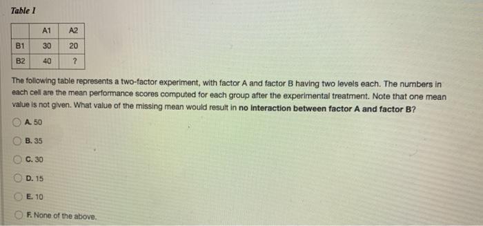 Solved Table 1 A1 A2 B1 30 20 40 B2 ? The following table | Chegg.com