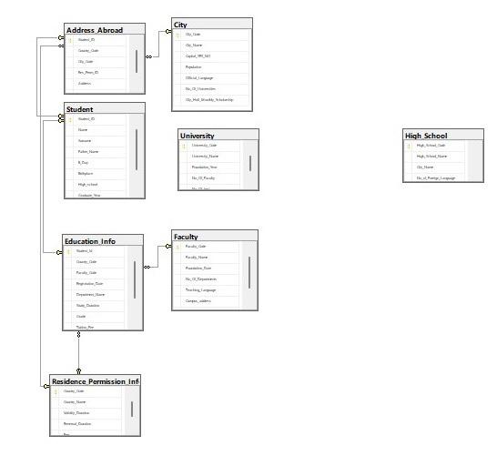 Solved 10. Write a SQL Query For the students that have | Chegg.com