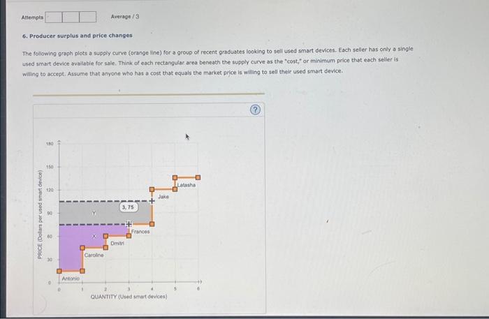 6. Producer surplus and price changes The | Chegg.com