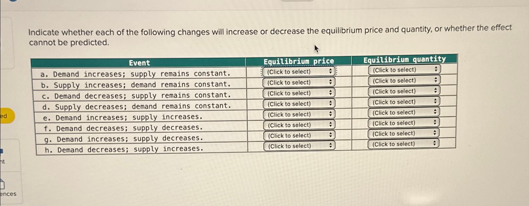 Solved Indicate whether each of the following changes will | Chegg.com