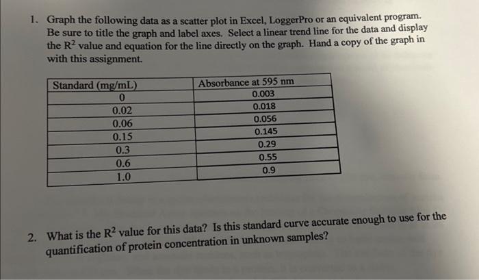 Solved 1. Graph the following data as a scatter plot in | Chegg.com