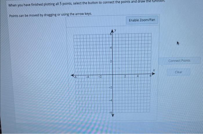 Solved Graph the given equation by evaluating integer values | Chegg.com