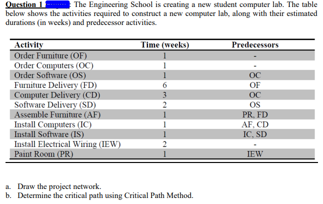 Solved Question 1 ﻿The Engineering School is creating a new | Chegg.com