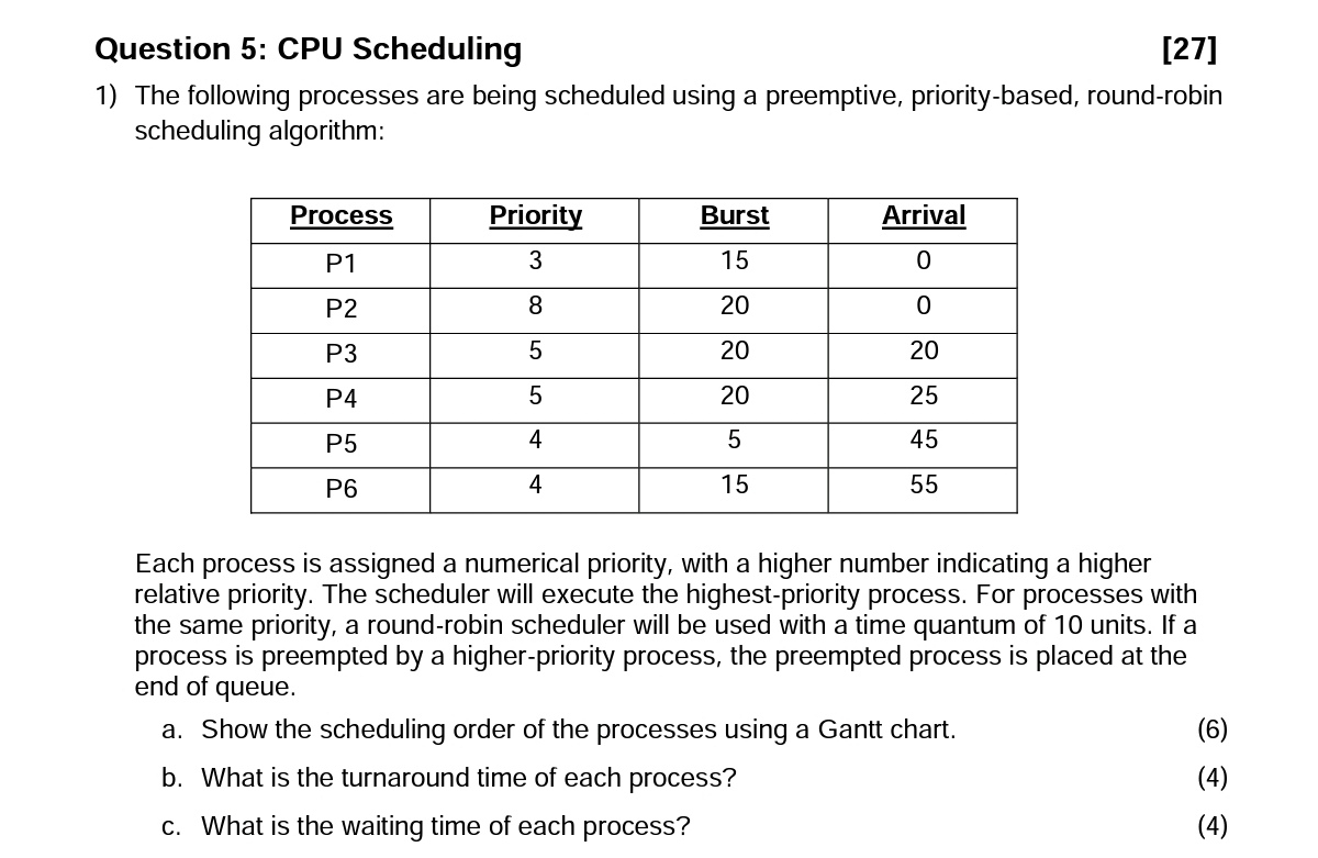 Solved Question 5: CPU Scheduling[27]The following processes | Chegg.com
