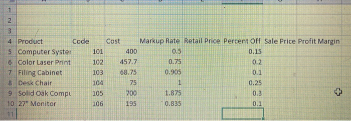 Solved Retail price, sale price, and profit margin need to | Chegg.com