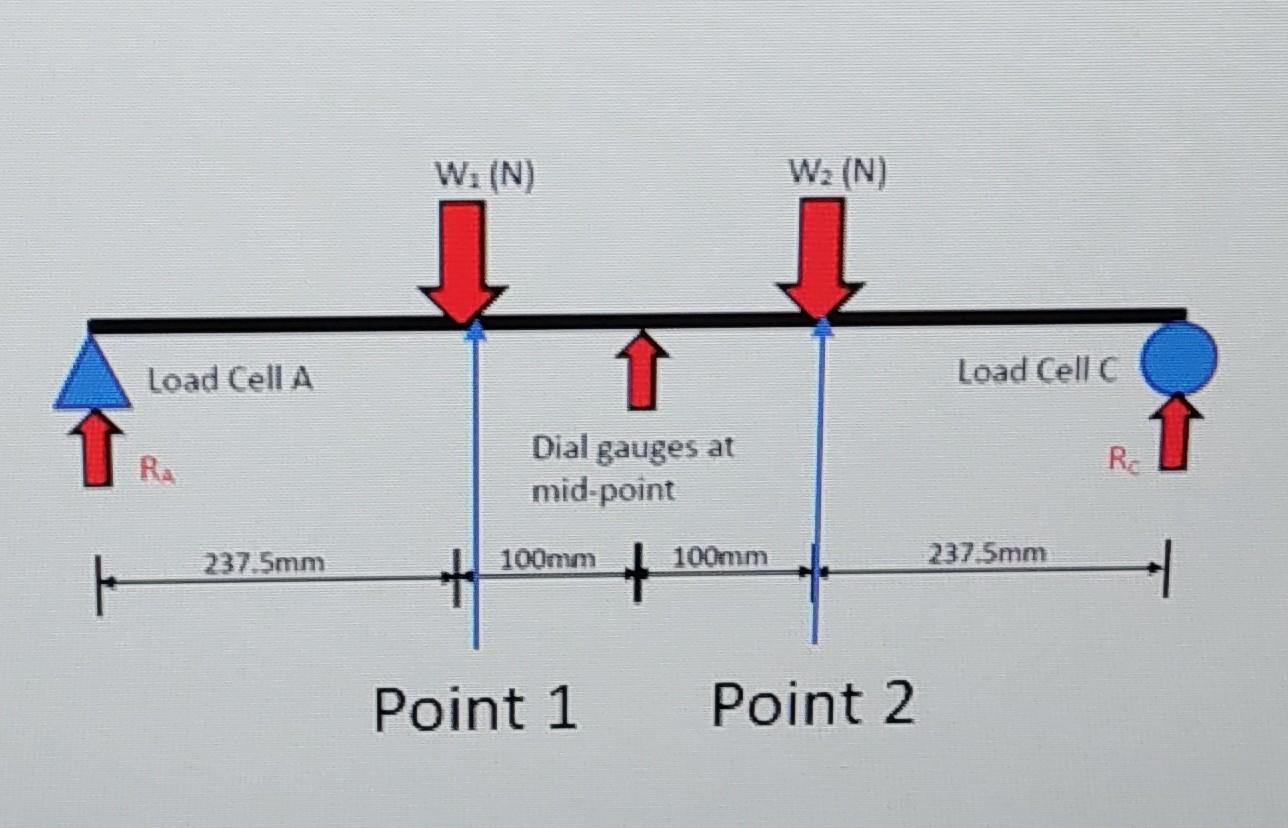 Solved Calculate the deflection at loading point 1 and 2 by | Chegg.com